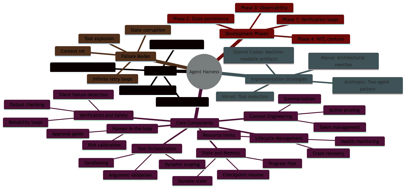 The Complete Guide to Agent Harness: What It Is and Why It Matters